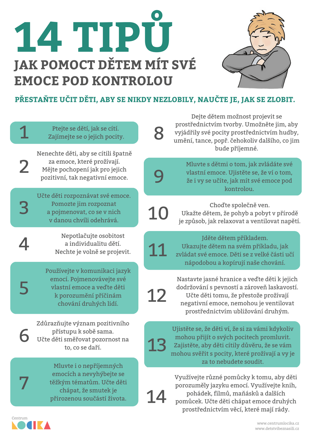 Pomoc a podpora v době koronaviru | Centrum LOCIKA